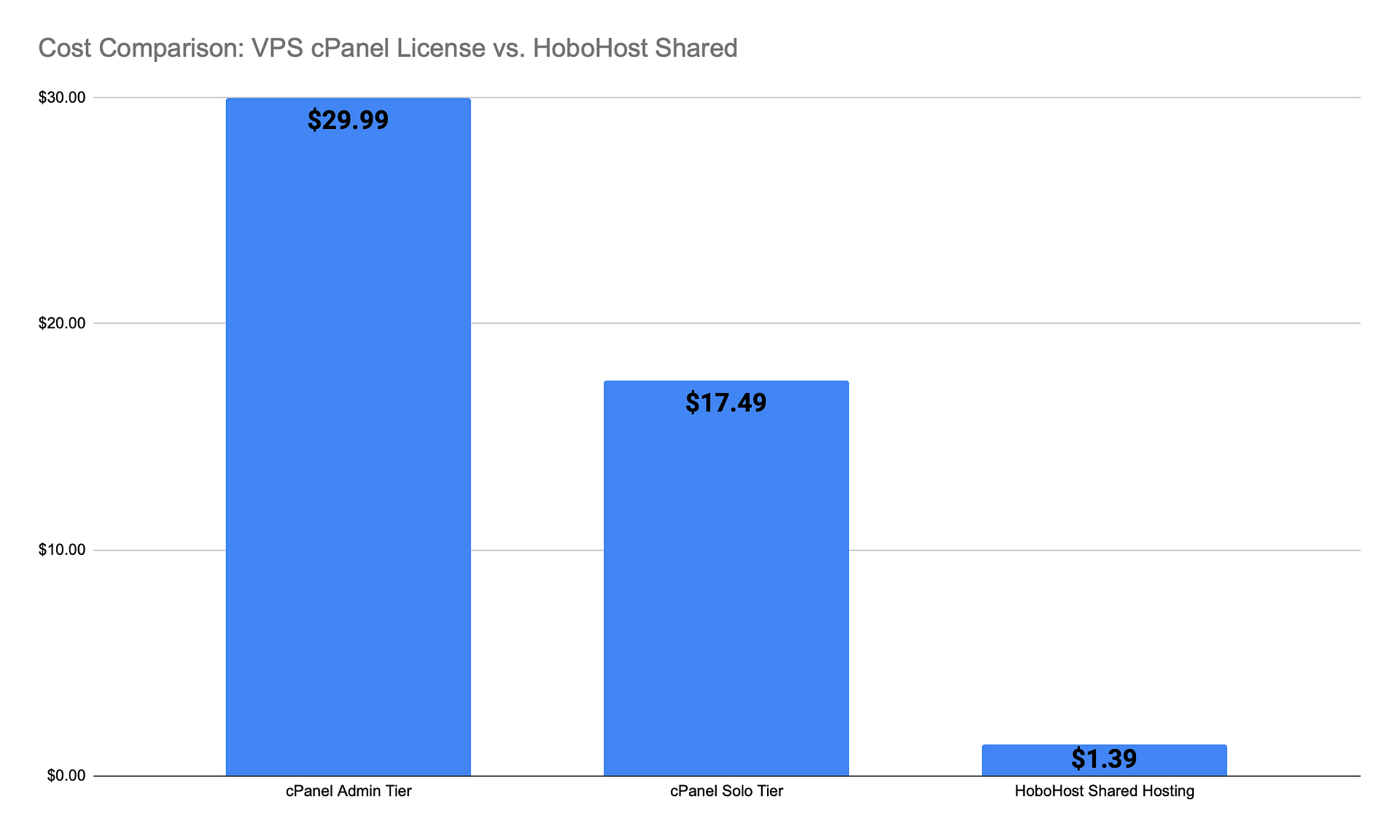 Why Switching to Shared Hosting with HoboHost is Considerably Cheaper ... Why Switching to Shared Hosting with HoboHost is Considerably Cheaper ...